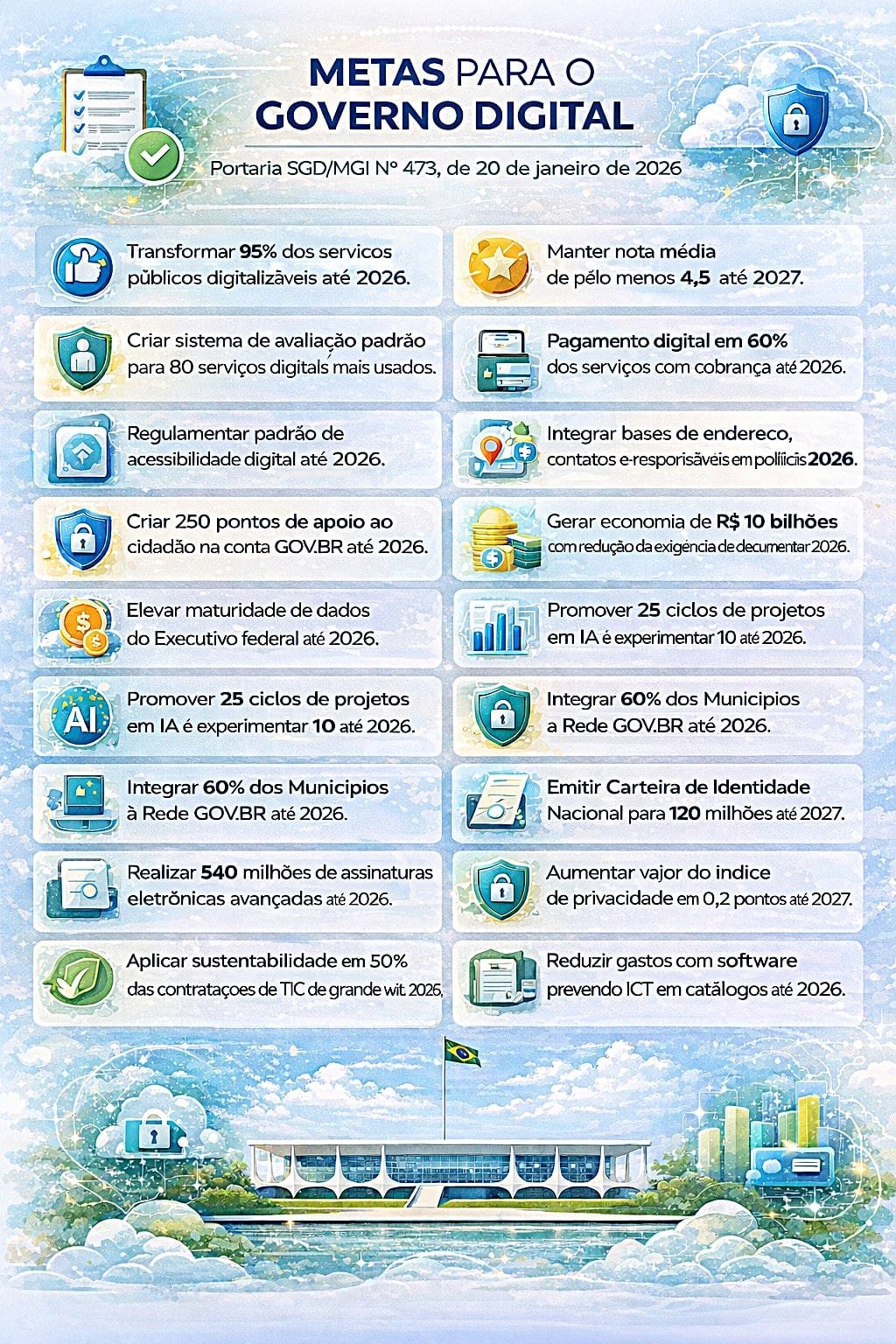 As metas do Governo Digital até 2027 – Capital Digital